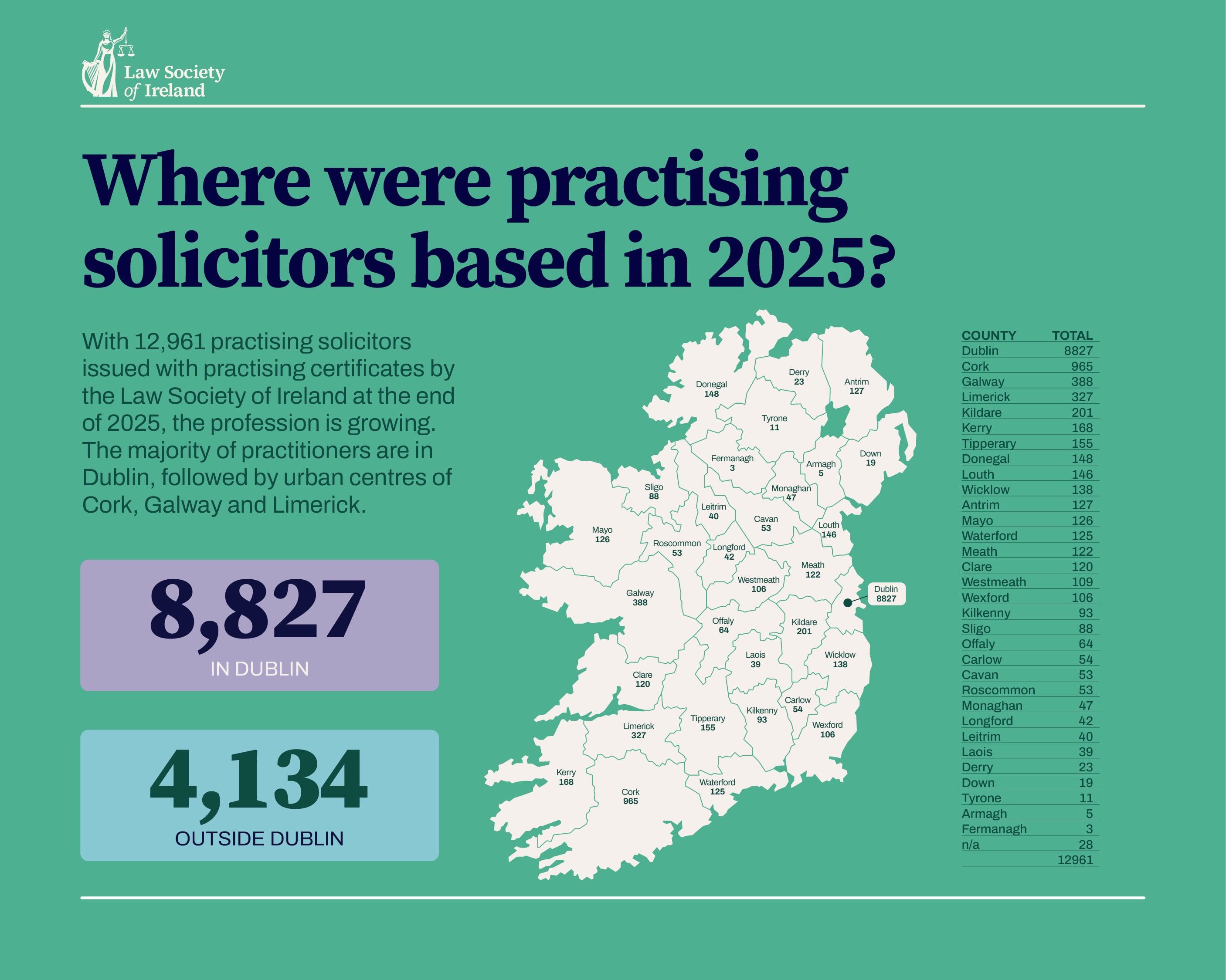 Snapshot of the Solicitors’ Profession 2025