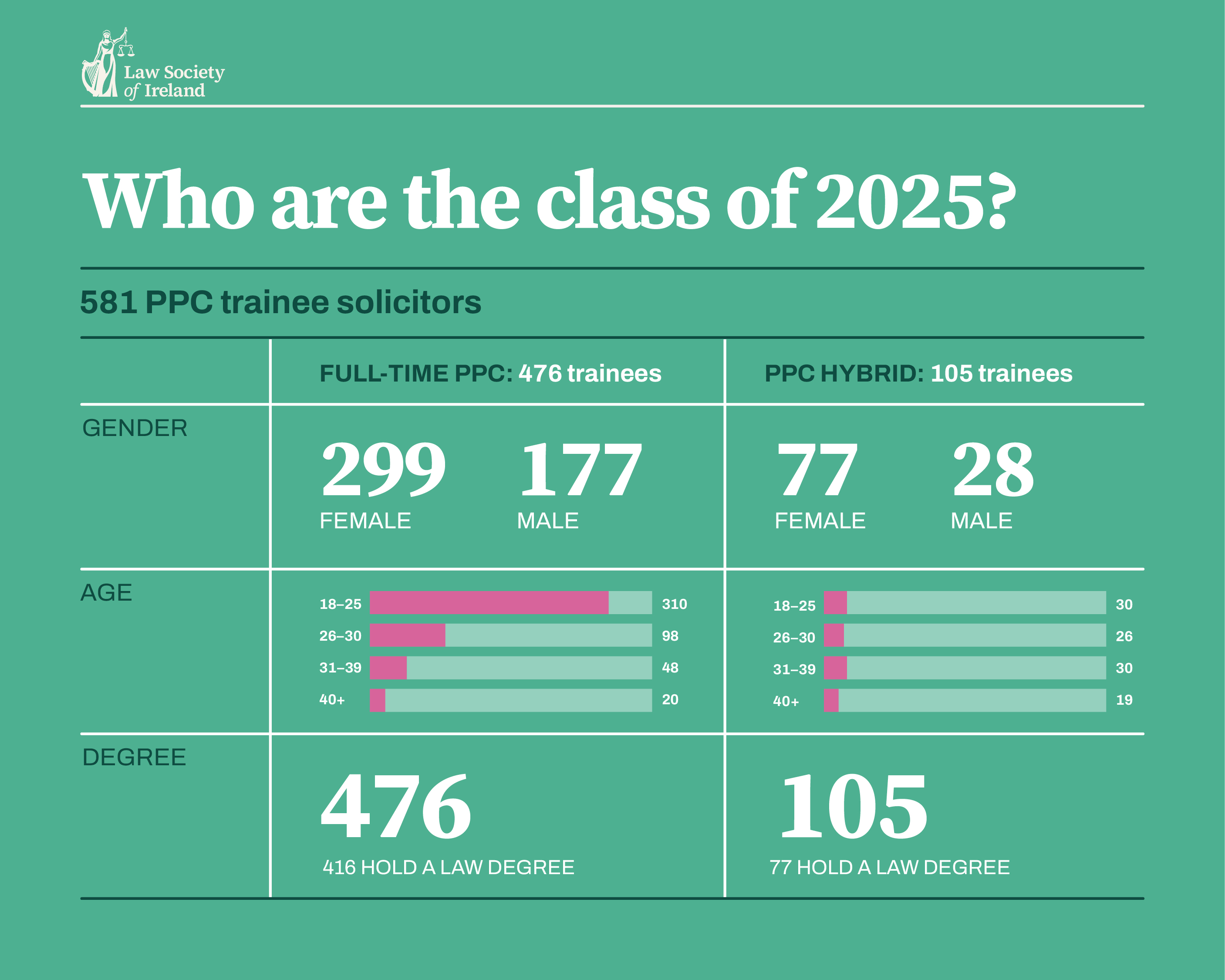 Snapshot of the Solicitors’ Profession 2025