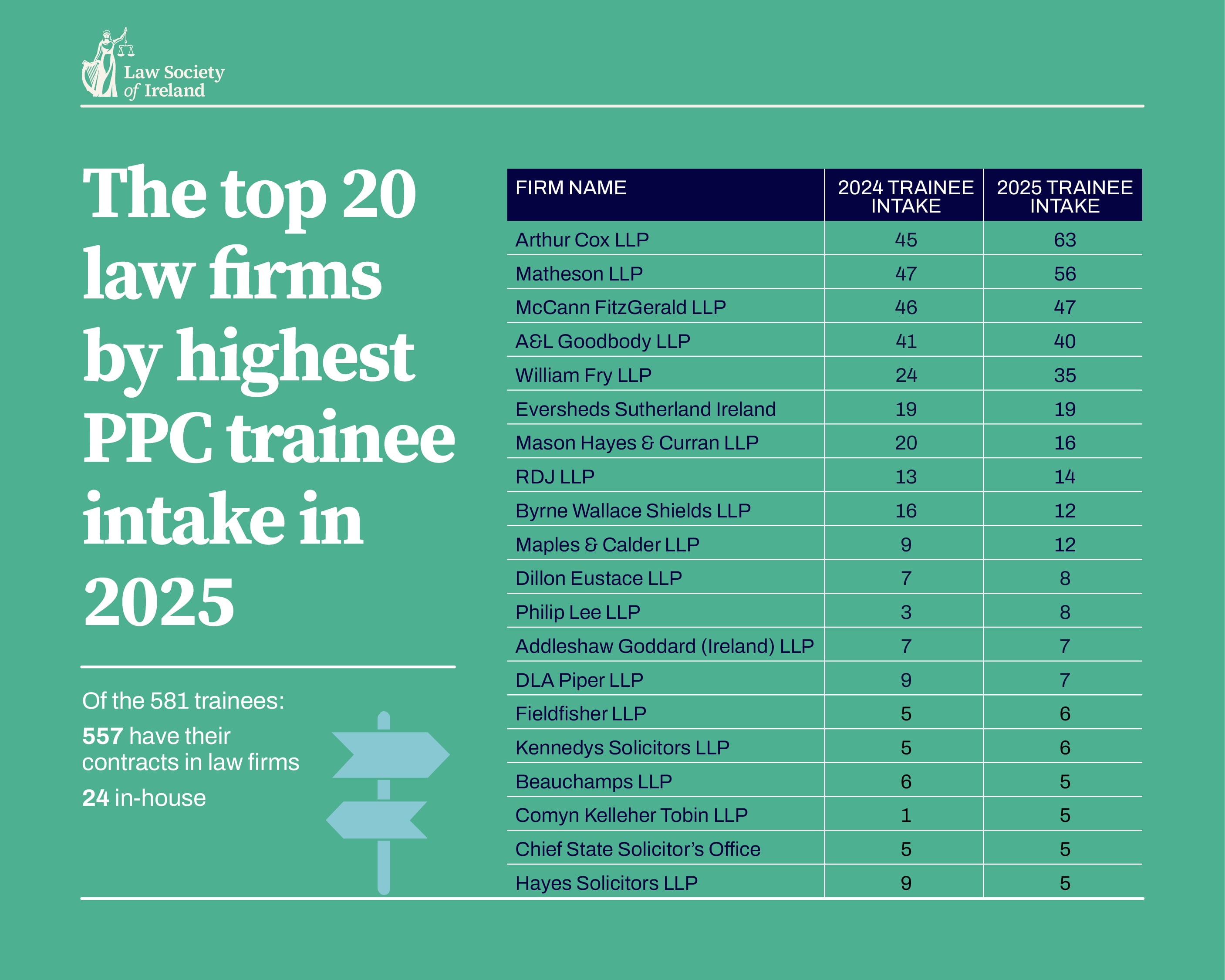 Snapshot of the Solicitors’ Profession 2025